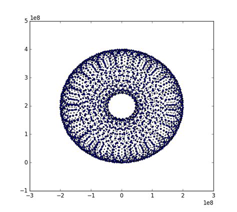 Plotted The Orbits Of A Binary Star System And This Rather Pretty Spirograph Appeared On The