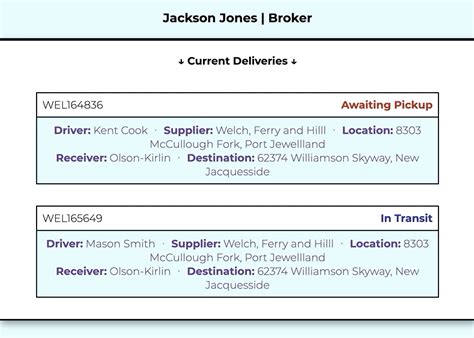 Rails Front End With Htmlcss No Framework No Javascript — Just The By Matthew Steele The