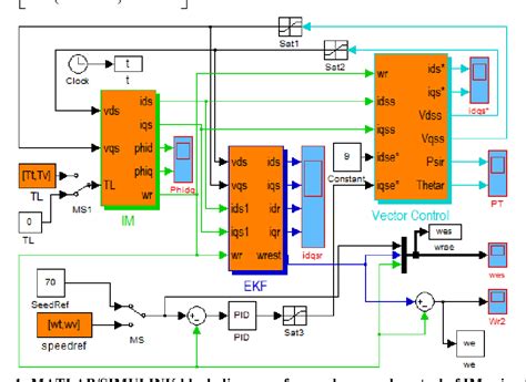 Figure 1 From Speed Estimation For Indirect Field Oriented Control Of