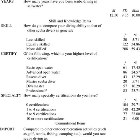 Descriptive Statistics For Variables Considered In The Ordered Logit Model Download Table