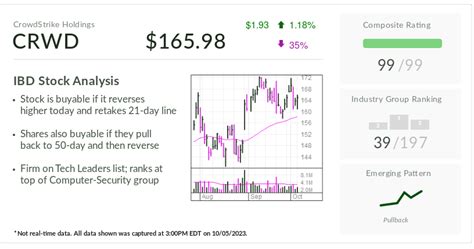 Crwd Stock Why Cybersecurity Player Crowdstrike Is Seen As Ai Winner