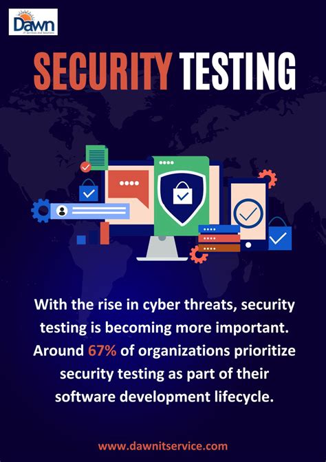 Dheenadhayalan Vadivel On Linkedin Softwaretesting Testing Qa