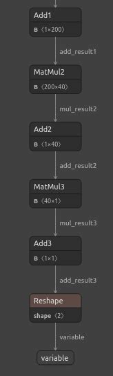 Self Optimizing Expert Advisor With Mql5 And Python Part Iv Stacking