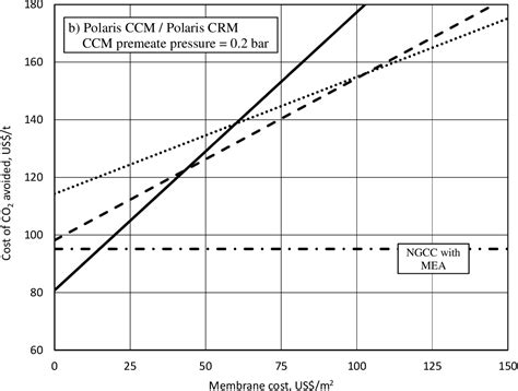 figure 13 from co2 capture from natural gas combined cycles by co2