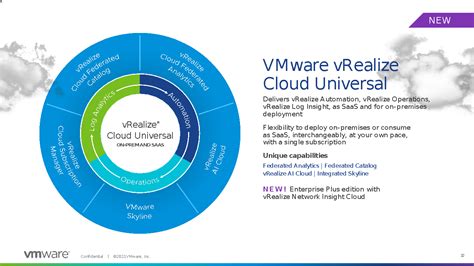 Vmware ‘goes Native With Cloud A Look At Vmwares Fall 2021 Product