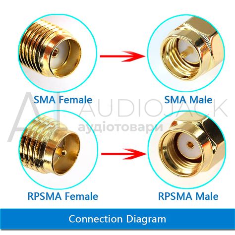Разъём SMA, гнездо SMA (female) standard, монтажное под гайку, gold ...