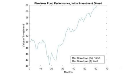 Financial Toolbox Matlab