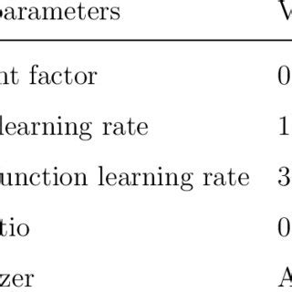 Hyperparameters And Their Values In The Algorithm Download Scientific Diagram
