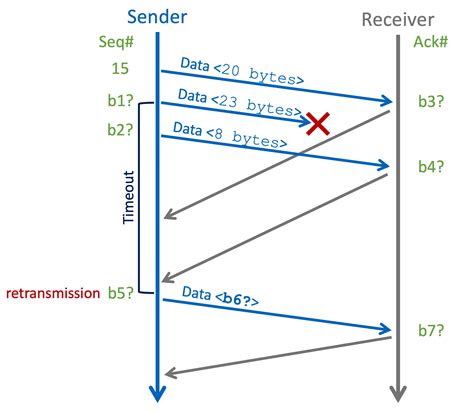 Solved Match The Seq And Ack Fields For Messages In The Chegg