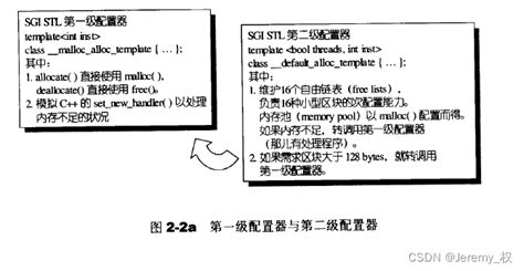 C Stl源码剖析 笔记 Csdn博客 C Stl源码剖析 笔记 Csdn博客