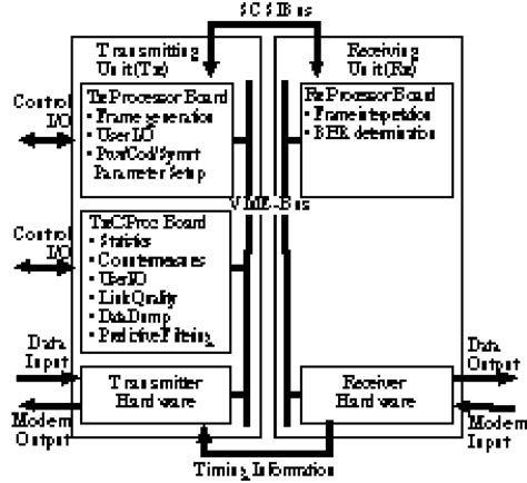 Structure And Functionality Of The Tdma Components Download Scientific Diagram