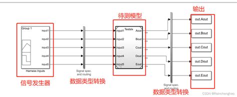 matlab simulink mil自动化测试工具使用说明 mil测试 csdn博客