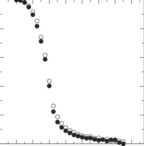 The Temperature Dependence Of The Long Range Order Parameter As