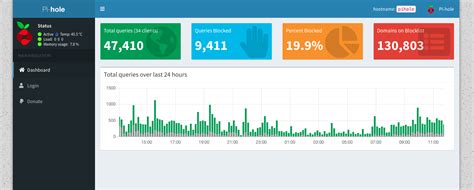 Come Installare Pi Hole Su Raspberry Pi