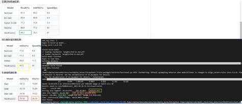 performance · issue 186 · hustvl yolop · github