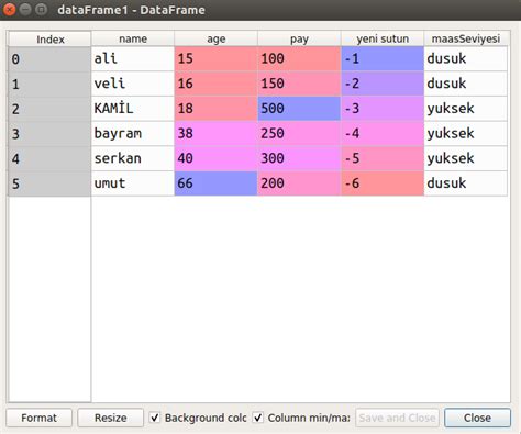 Numpy Python Pandas Ve Matplotlib By Kamil Kaplan ® Kodcular Medium