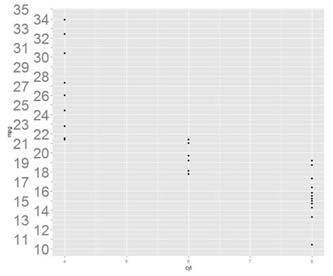 R Two Columnrow Positioning Of Labels In Ggplot Stack Overflow