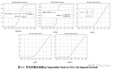 Fnn：fully Connected Network前馈神经网络 Fnn3层全连接神经网络代码 知乎