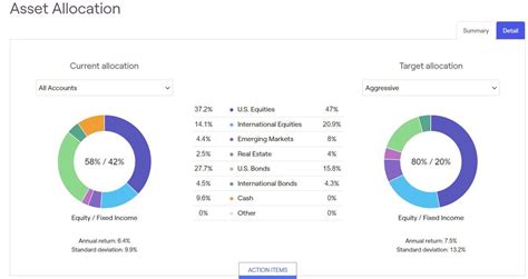 Certified Financial Planner In Los Angeles — Strategic Vs Tactical