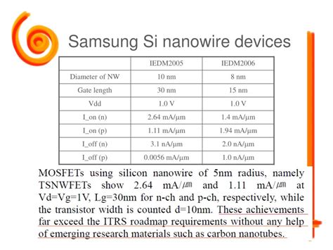 Ppt Large Scale Density Functional Calculations For Nano Meter Size Si Materials Powerpoint