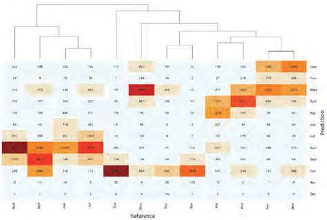 Figure 1 From Prediction Of Grass Based Diet From Indirect Traits Using Milk Mir Based