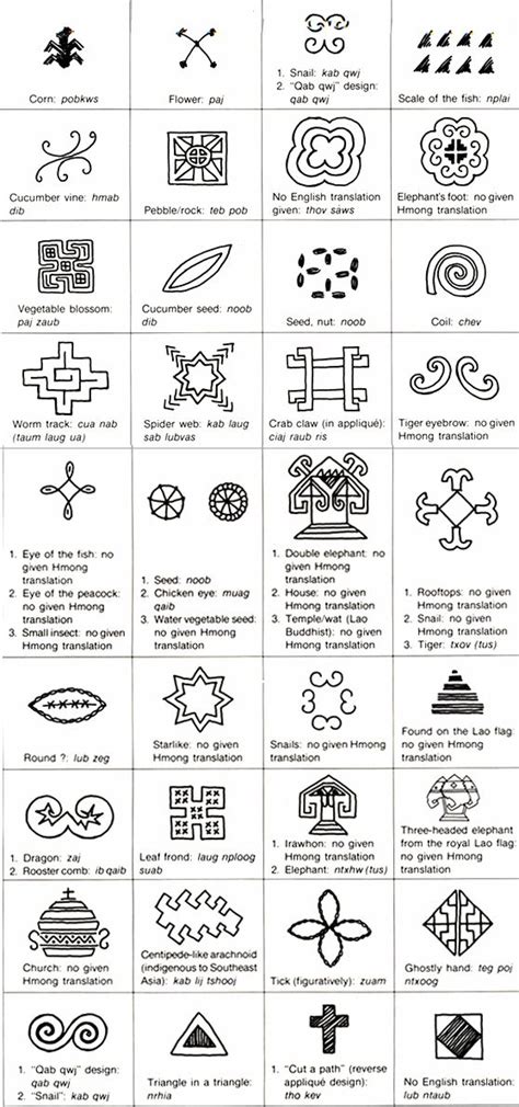 Hmong Embroidery Symbols And Meanings Hmong Symbols Meaning Hmong