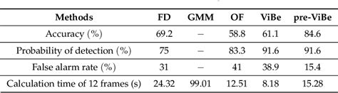 Table 1 From Detection And Tracking Method Of Maritime Moving Targets