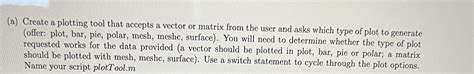 Solved Help With Part A Comment On Code Chegg