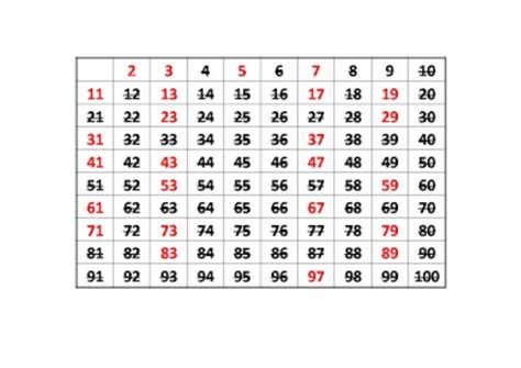 Numeros Primos