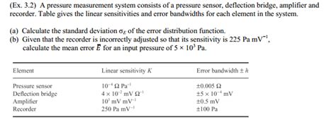 Solved Ex A Pressure Measurement System Consists Of A Chegg