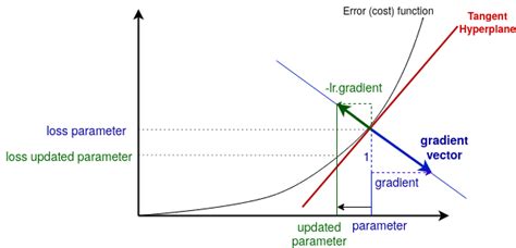 gradient descent explained