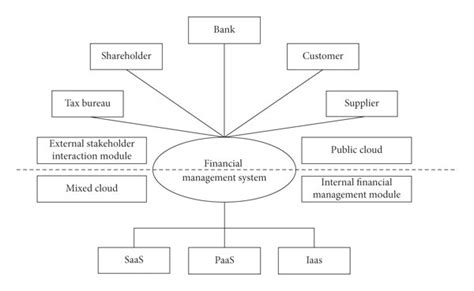Supply Chain Informatization Construction Mode Download Scientific Diagram