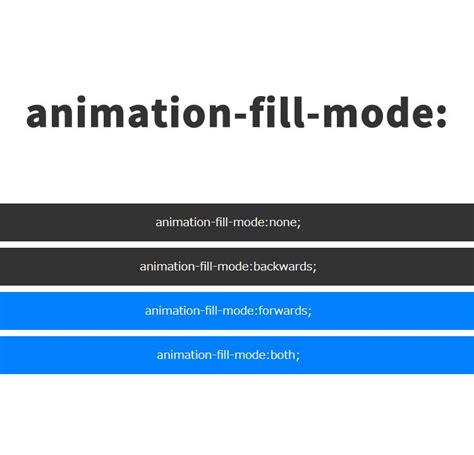 animation fill modeを使ってCSSアニメーションの実行前後のスタイルを指定する方法DAD UNION エンジニア同盟