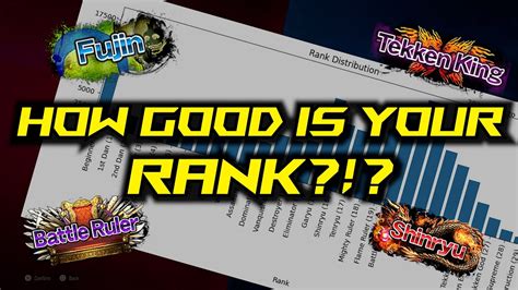 Tekken 8 Rank Distribution 109 Lets Talk Numbers Youtube