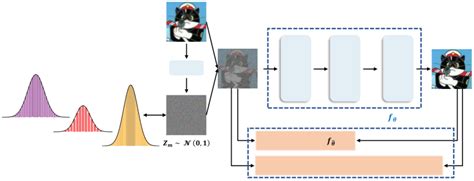 [논문 리뷰] Semantic Guided Diffusion Model For Single Step Image Super Resolution