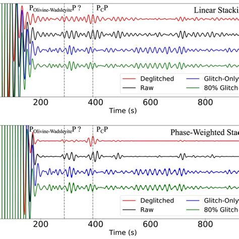 A Linearly Stacked Vertical‐component Autocorrelation Filtered