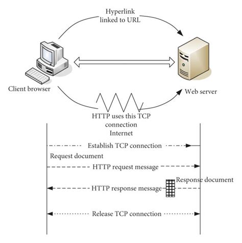 communication process between the client and web server download