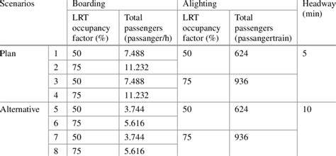 Combination Of Modeling Scenarios Download Scientific Diagram