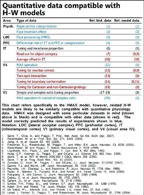 Summary Of Comparisons Between Data From Biological Experiments And