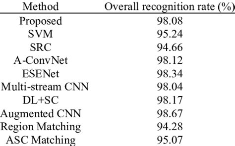 The Proposed Method Versus Baseline Algorithms Under SOC Download Scientific Diagram