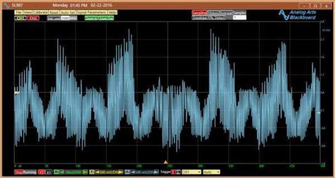 Fft Equations And History Edn
