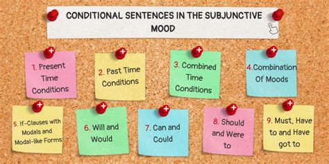 Subjuntive Mood Genially