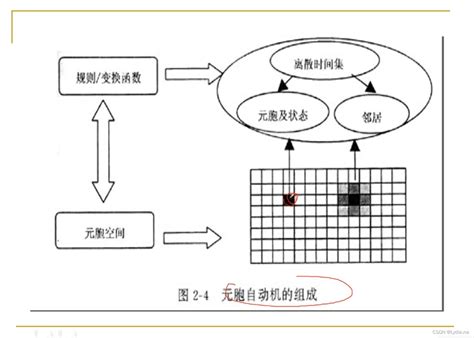 【数学建模】算法模型（三）｜模糊综合和灰色关联分析 元胞自动机模型 图论 bp神经网络算法 马尔可夫链蒙特卡罗算法（mcmc） 模糊灰色关联