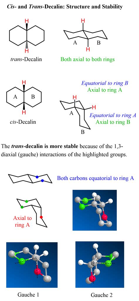 Cis And Trans Decalin Chemistry Steps