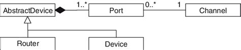 UML Model Representing The Physical Structure Download Scientific Diagram