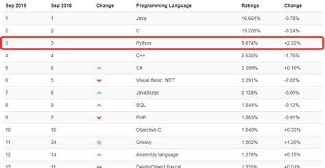 Python — популярный язык программирования