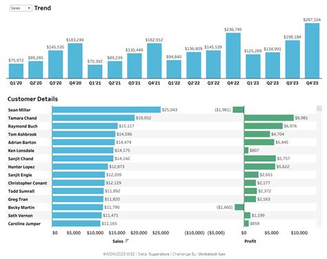 How To Use Sets In Tableau Calculations Phdata