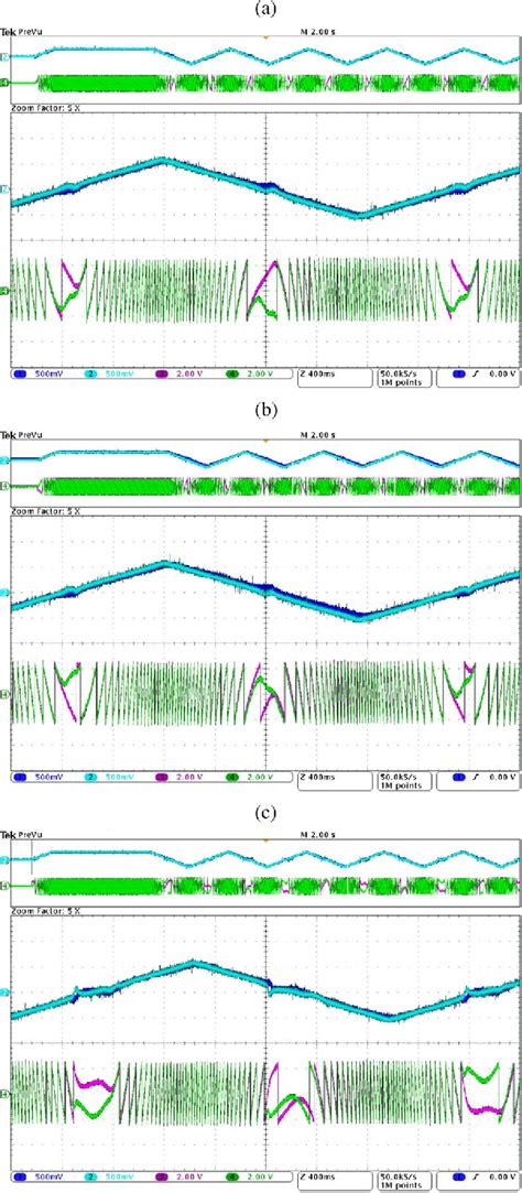 Figure 7 From Advantages Of Square Root Extended Kalman Filter For Sensorless Control Of Ac