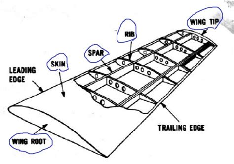 비행기 날개의 구조 네이버 블로그