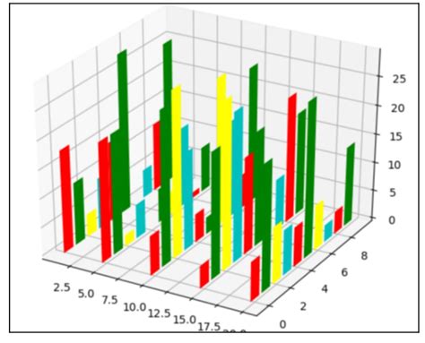 【愚公系列】《python网络爬虫从入门到精通》040 matplotlib 概述 云社区 华为云